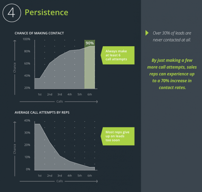 5 Common Sales Mistakes New Inside Sales People Make (and How to Avoid ...